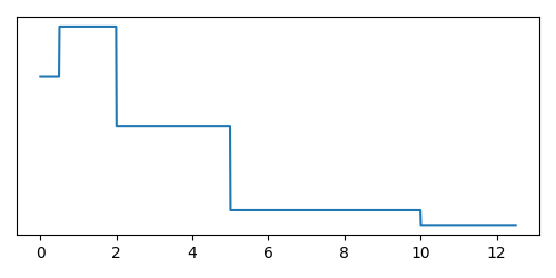 MakeDistribution | Probability distributions from human judgement